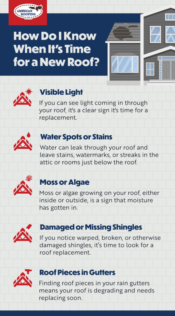 Salt Lake City, Utah Roofing Company | American Roofing